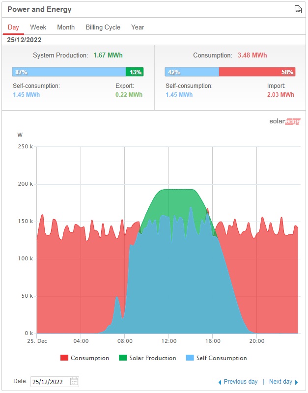 Systems – Iceberg | Engineered Solar Solutions